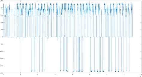 Any Suggestion About Long Time Serie Prediction As This Kind Pytorch