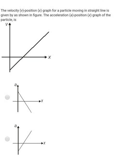 The Velocity V Position X Graph For A Particle Moving In Straight L