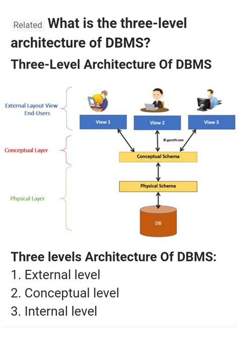 Solution Three Level Architecture Studypool