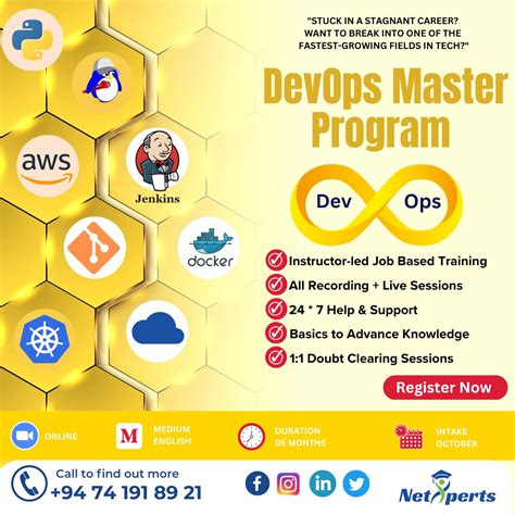 Netxperts Pvt Ltd On Linkedin Devops Devopsmaster Devopsjourney
