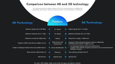 5g Impacts On The Environment Powerpoint Presentation And Slides Ppt Powerpoint Slideteam