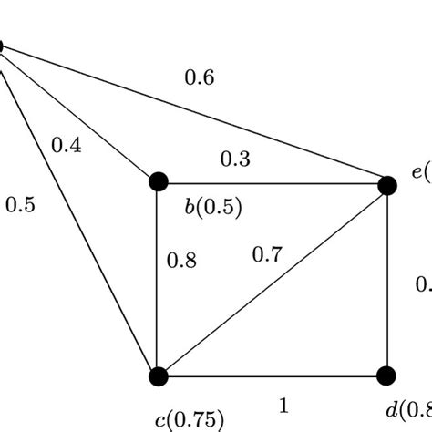 Isomorphism On Generalized Fuzzy Graphs And Image Visualizations
