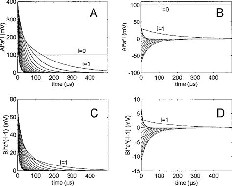 Figure 5 From Two Microelectrode Voltage Clamp Of Xenopus Oocytes Voltage Errors And