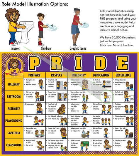 Pbis Matrix With Lion Mascot Role Model Illustrations Mascot Junction