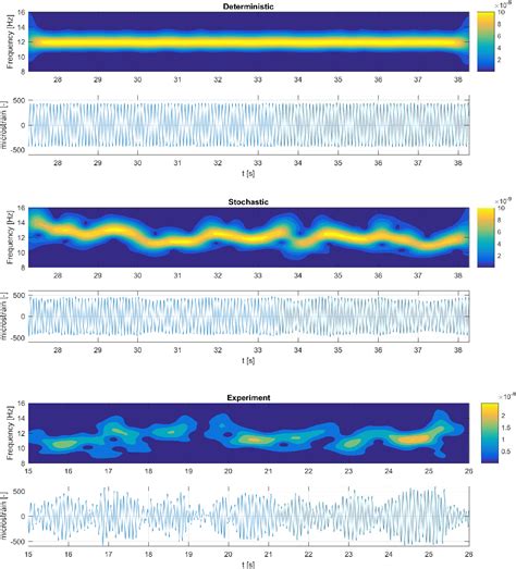 Figure 1 From Stochastic Modelling Of Cross Flow Vortex Induced Vibrations Semantic Scholar