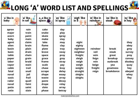 Long A Word Worksheets