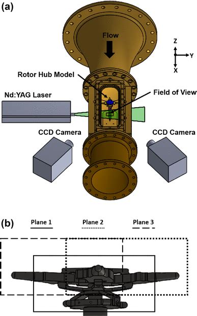 Stereo Particle Image Velocimetry Setup In The Water Tunnel All Planes