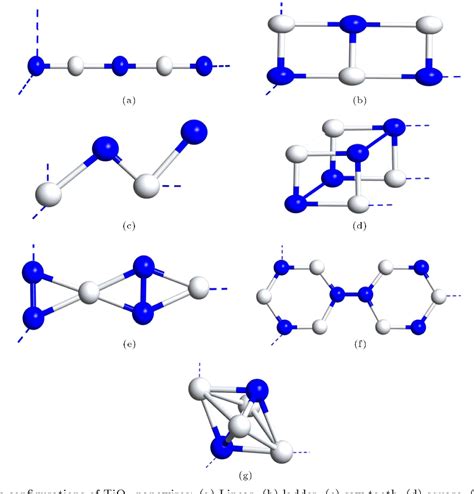Figure From Structure Stability And Electronic Properties Of Thin TiO Nanowires Of Different