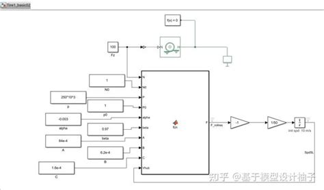 基于 Simulink Simscape 动力总成建模与仿真2 轮胎 知乎