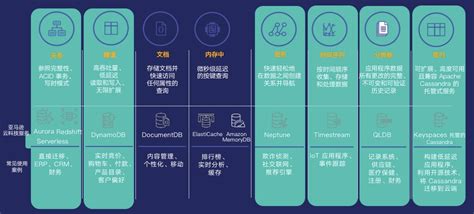 Serverless时代已经全面到来：冷启动时间降低90，数据分析all On Serverless服务革新tinainfoq精选文章