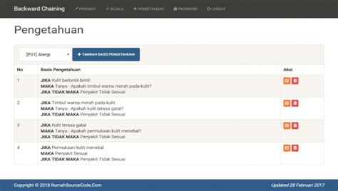 Source Code Sistem Pakar Metode Backward Chaining Php