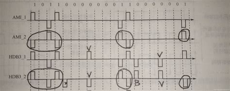 通信原理 Day8,day9:第五章:数字基带传输系统的组成;常用基带信号传输码型;数字基带信号的功率谱;无码间串扰;无码间串扰系统;预编码 通信原理 Day8,day9:第五章:数字基带传输系统的组成;常用基带信号传输码型;数字基带信号的功率谱;无码间串扰;无码间串扰系统;预编码
