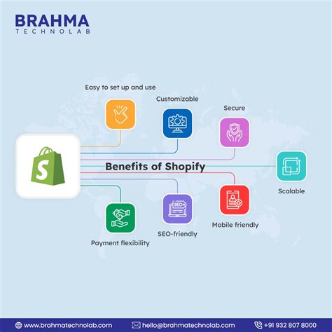 Brahma Technolab On Linkedin Brahmatechnolab Shopify Ecommerce Dropshipping Shopifystore