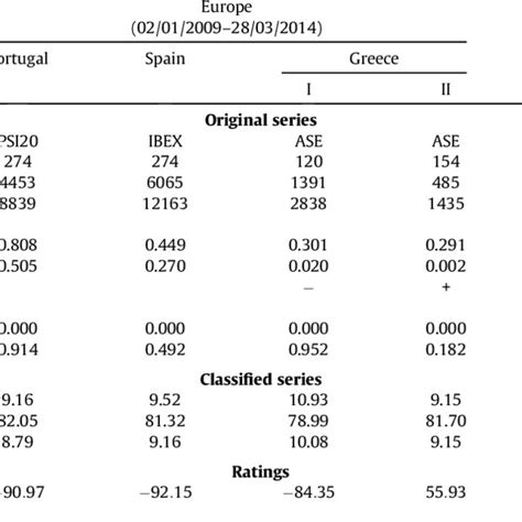 Standard And Poor S Ratings
