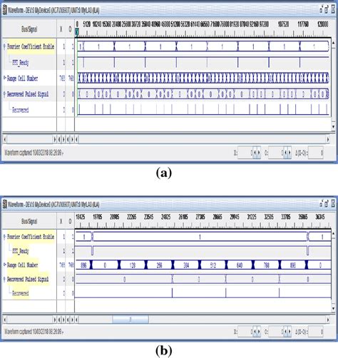 Chip Scope Experimental Results For Reconstructed Lfmcw Radar Signal Download Scientific