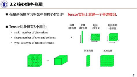Deep Learning And The Introducation Of Pytorch Pdf