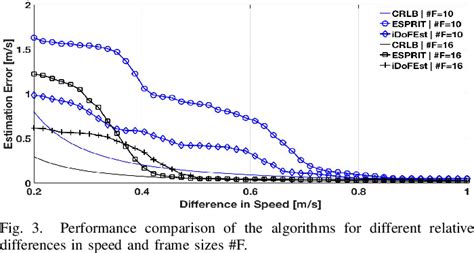 Figure 1 From High Resolution 802 11ax Based Passive Radar For Human Movement Monitoring