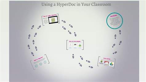 Using A Hyper Document HyperDoc In Your Classroom Classroom Teacher Tech Presentation Software