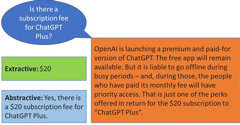Extractive Vs Generative Qanda — Which Is Better For Your Business By Skanda Vivek Tds