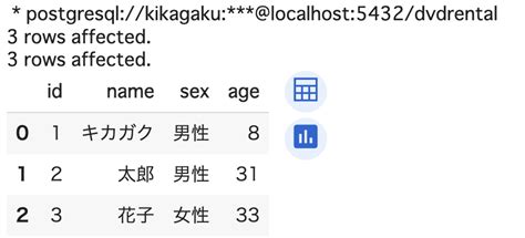 永久保存版手を動かしながら SQL 入門学習サンプル付 キカガクブログ
