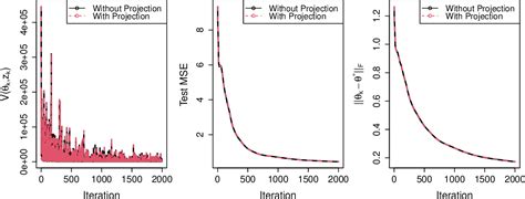 Figure 2 From Constrained Stochastic Nonconvex Optimization With State
