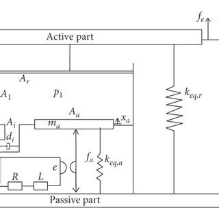 Schematic Diagram Of The Electromagnetic AEM Download Scientific Diagram