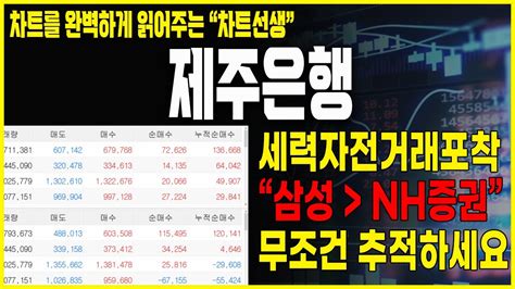 제주은행 주가분석 삼성에서 Nh증권이동 쩜상한가 세력계좌들 움직이고 있습니다 제주은행 제주은행목표가 제주은행주가전망 Youtube