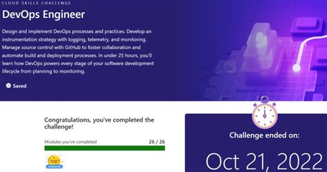 Amit Kumar On Linkedin Azuredevops Azurecloud Azure Devops