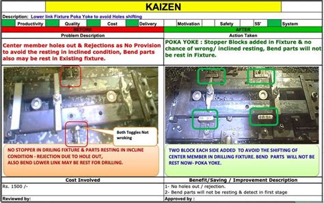 Kaizen Example 17 Kaizen Kaizen Principle Kaizen Process
