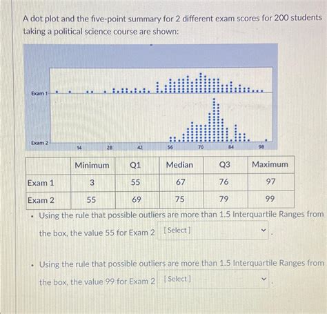 Solved A Dot Plot And The Five Point Summary For 2