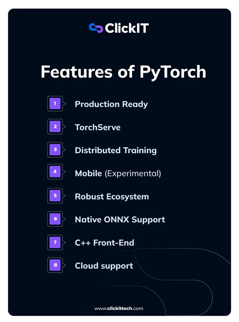 The Best Python Libraries For Ai Development