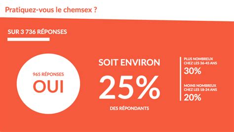 Deux Articles Chem Sex Octobre 2017 PsychoACTIF