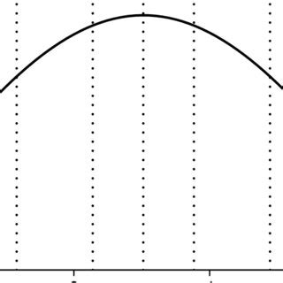 Illustration Of The Calculation Of VY Bayes Evidence For The Twomeans Download Scientific