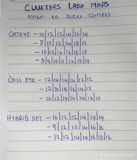 Lash Cluster Map Lashes Lashes Tutorial Eyelash Extensions