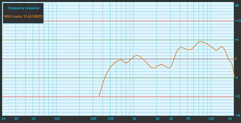 MSI Creator 15 A10Sx review - the ultimate content creator beast ...