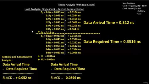 GitHub Gogireddyravikiran Static Timing Analysis Static Timing Analysis STA Is A Method Of