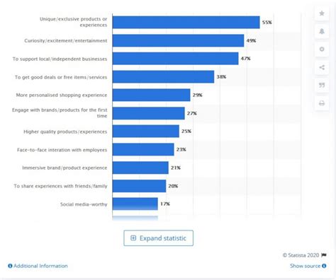 10 Of The Best Woocommerce Plugins Over The Years Campaign Monitor