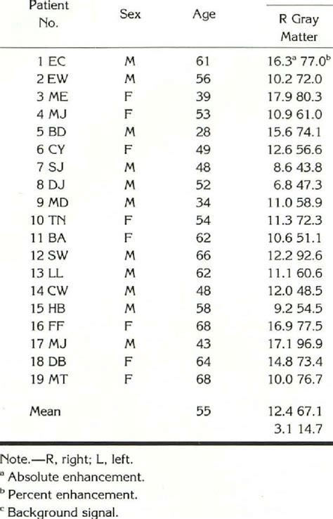 Absolute And Percentile Enhancement Download Scientific Diagram