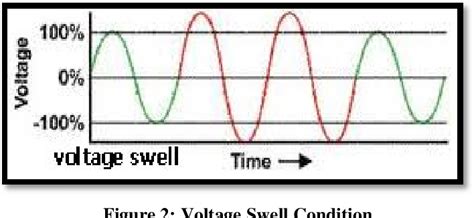 Figure 1 From Simulation Of Distributed Power Flow Controller Fac Ts