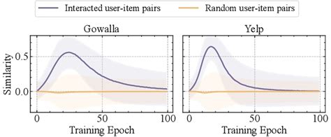 Accelerating The Surrogate Retraining For Poisoning Attacks Against Recommender Systems