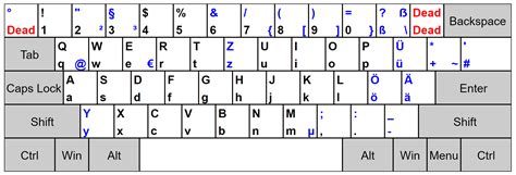 Keybinding Issues · Microsoftvscode Wiki · Github