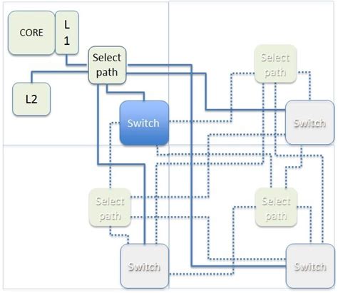 Hpc Mesh Topology Tile Design Download Scientific Diagram