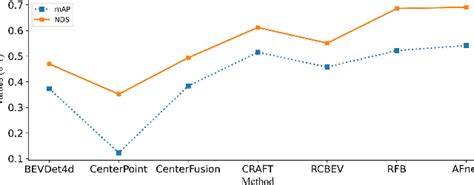 Figure 11 From Multisensor Decision Level Fusion Network Based On