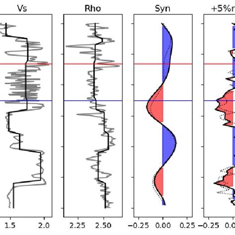 Inversion Of Seismic Traces Into The Offset Stack Near Mid Far