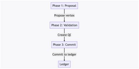 What Is The Consensus Protocol In Crypto Adapulse