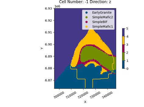 Greenstone — Gempy 202320b1 Documentation