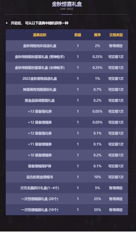 国庆套回血多少？沃特碧们的colgdnf地下城与勇士 Colg玩家社区
