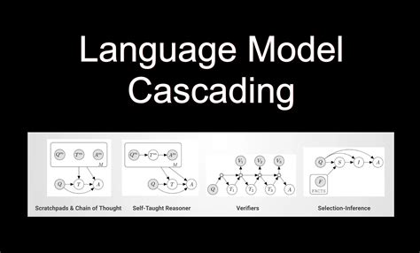 Language Model Cascading And Probabilistic Programming Language