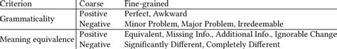 Classification Labels Download Table