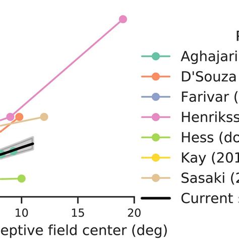 Spatial Frequency Tuning A Preferred Period Of Tuning Curves